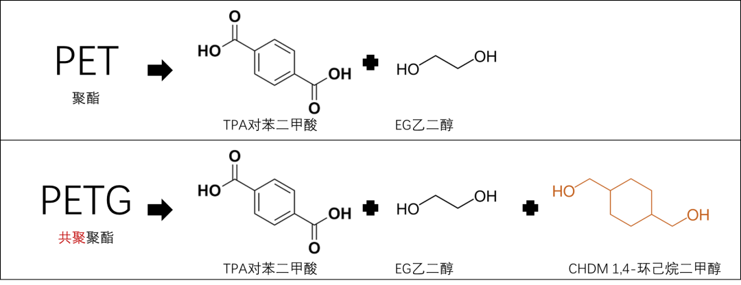 E-Cigarette Plastic Casings: Material Types and Development Process ...